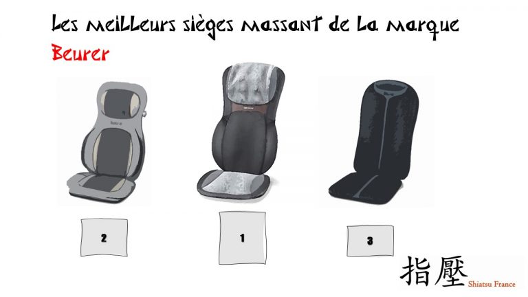 Guide Dachat Siège Massage Shiatsu Beurer Pour Choisir Le Bon